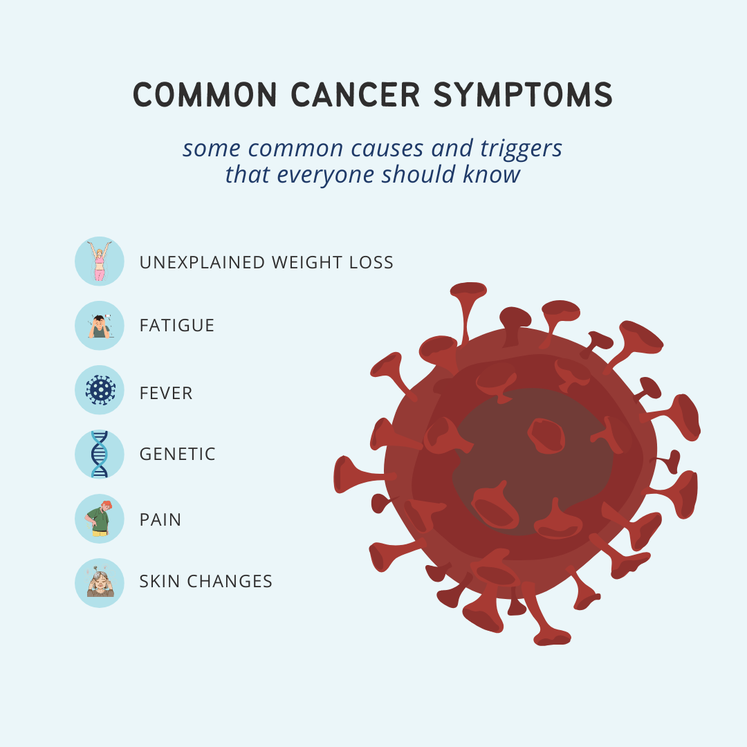 What Is Cancer? Symptoms, Causes & Types